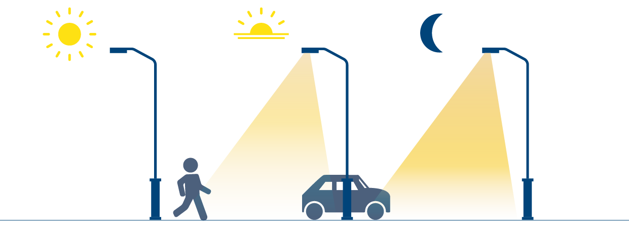 Smart options by Kapsea